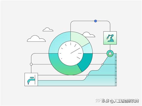 什么是 Ai 人工智能？什么是机器学习？什么是深度学习？三者啥关系 Ai 机器学习 深度学习 Csdn博客