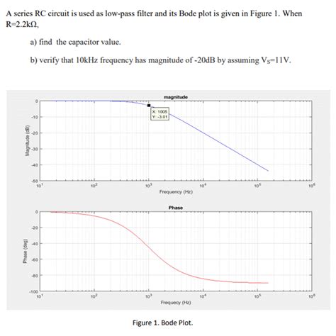 Solved A Series Rc Circuit Is Used As Low Pass Filter And Its Bode Plot 1 Answer