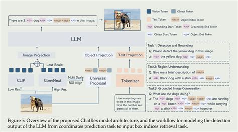 Visual Grounding大模型检测篇论文 汇总 持续更新 知乎