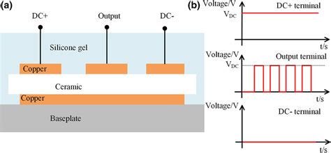 single dbc substrate module a schematic of basic substrate download scientific diagram