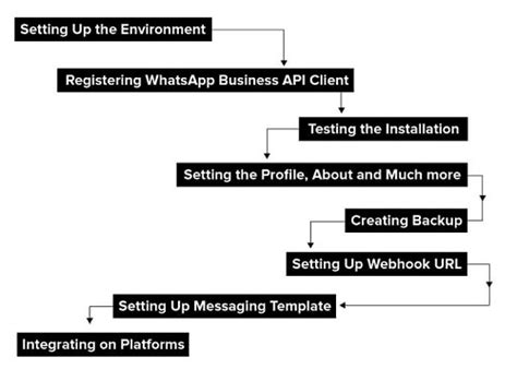 Whatsapp Business Api Tudo O Que Precisa De Saber Drfone