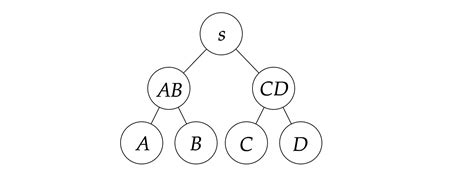 Tensor Network Contraction Order With Optimal Tree Decomposition