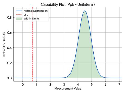 The Relationship Between Capability Index And Tolerance Intervals Quality Digest