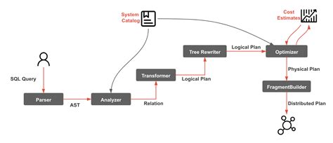 Query Plan