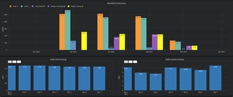 Github Slipx06sunsynk Home Assistant Dash Home Assistant Dashboard To Display Sunsynk Info