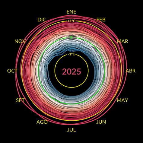 Nasa Svs Nasa Climate Spiral 1880 Present