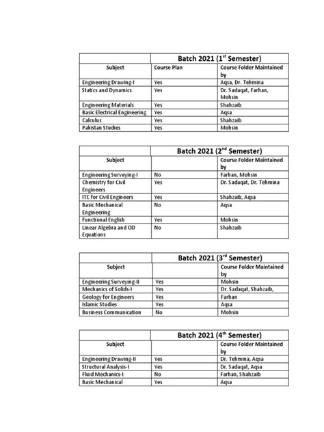 Batch 2021 Course Folders Pdf