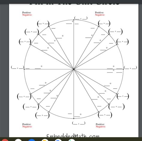 Algebra II Unit Circle Diagram Quizlet