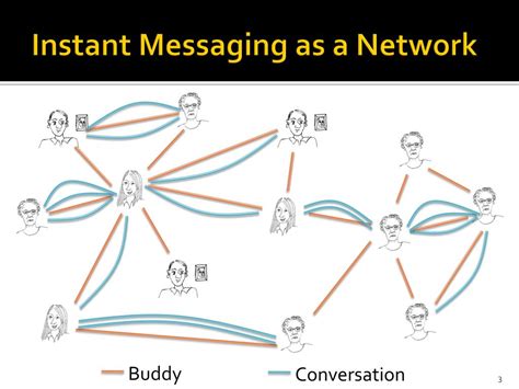 Ppt Planetary Scale Views On A Large Instant Messaging Network