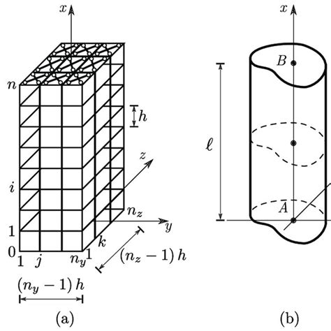 Elasto Geometric And Mass Coefficients Of The Equivalent Beam Model Download Scientific Diagram