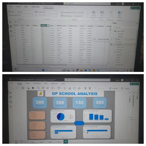 Shanmugappriya K On Linkedin Dataanalytics Powerbi