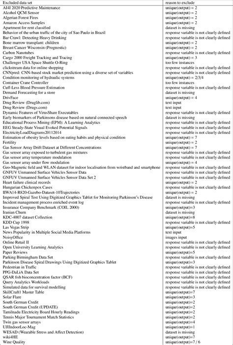 Aggregation As Unsupervised Learning And Its Evaluation