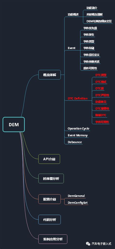 Uds Protocol Autosar Cp Autosar诊断服务－dem诊断故障码dtc Md At Master · Microrain Zh Uds Protocol · Github