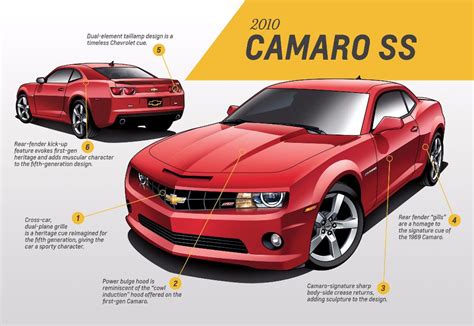 Camaro History More Than 50 Years Of Iconic Design