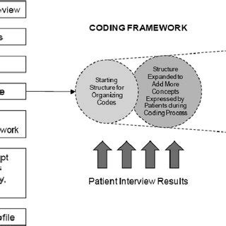 From Coding Framework To Coding Dictionary Download Scientific Diagram