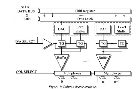 Figure 4 From A Novel Oled On Silicon Microdisplay Drive Circuit With The Digital Analog Hybrid