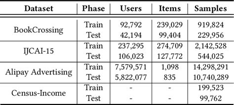 Gdod Effective Gradient Descent Using Orthogonal Decomposition For Multi Task Learning Paper