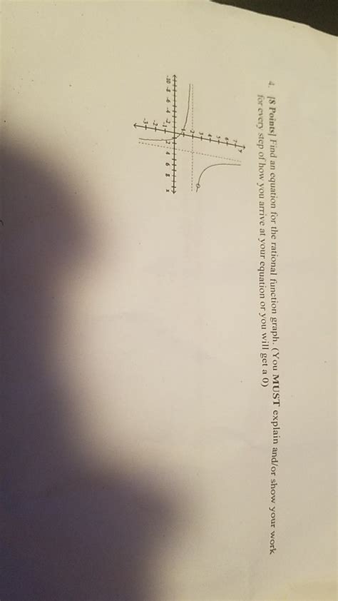 Solved IS Points Find An Equation For The Rational Chegg