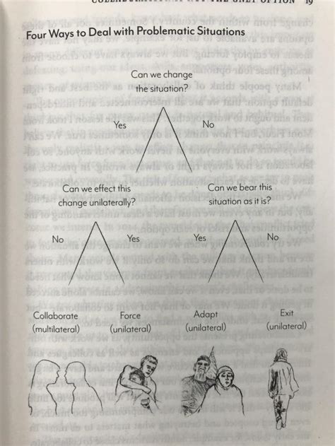 Gaurav Goel On Linkedin Collaboration Problemsolving