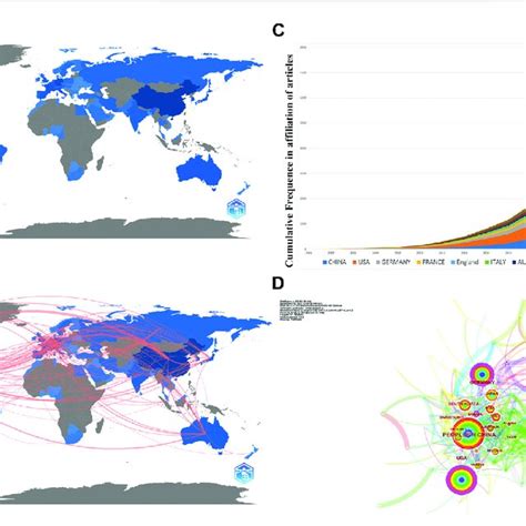 Analysis Of Total Publications Atrends Of Necroptosis Publication