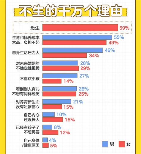 百合佳缘发布《非婚人群生育观》：超7成非婚女性赞同提前约定分工 互联网贝塔网
