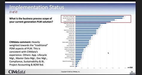 From Product Lifecycle Data Control To A System Of Intelligence And