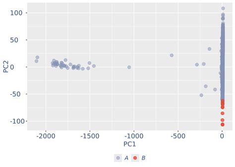 Cotan Datasets Analysis E145 Mouse Cortex Loo 2019