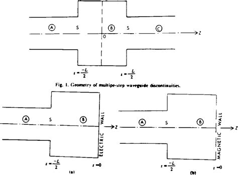 Figure 2 From Analysis Of Multiple Step Discontinuities In Rectangular Waveguides Semantic Scholar