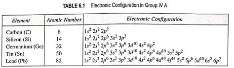 Elemental Semiconductor Materials Uses Eeeguide Com