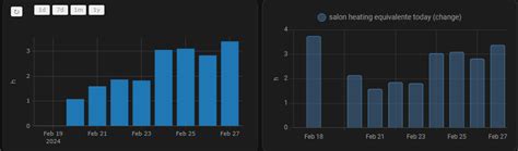 plotly interactive graph card dashboards and frontend home assistant