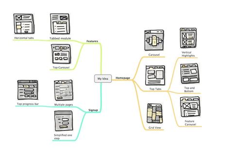 Ux Visualization Examples And Tips Ux Alive Medium Ux Process App Development Process App