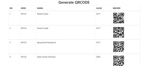 Aplikasi Web Based PHP Codeigniter