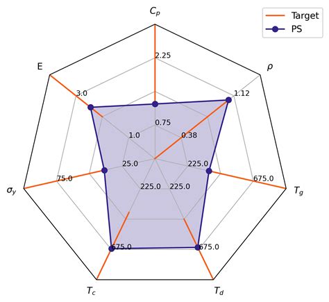 Github Jdkern11radarplot