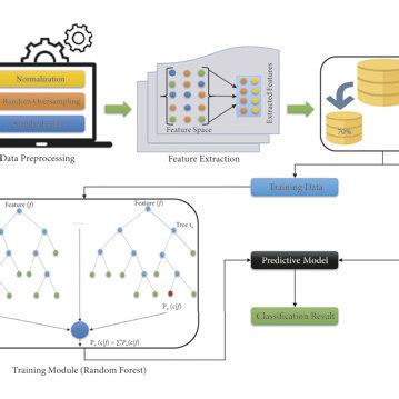 Workflow Of PCA For Features Extraction Download Scientific Diagram