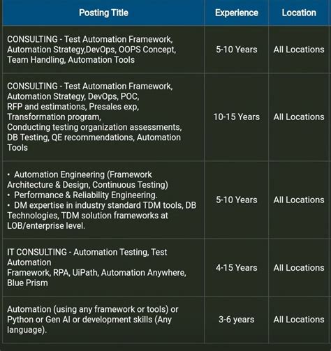 Infosys Hiring Testautomation Automationtesting Qa