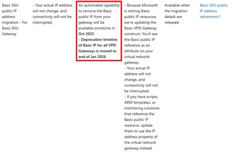 How To Migrate The Virtual Network Gateway Gateway Type Expressroute Ip Address Assignment