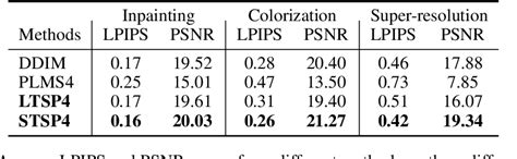 table 9 from accelerating guided diffusion sampling with splitting