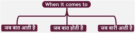 When It Comes To Idioms Meaning Spoken English Englishtak