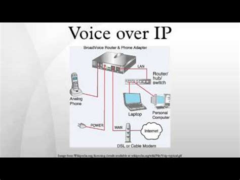 Voice Over IP YouTube