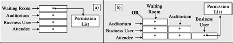 Hash Tables For Context Permission Relationships Figure 6b Shows An