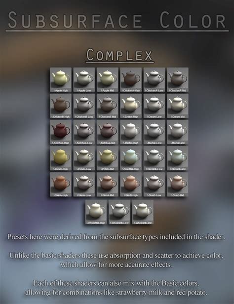 Subsurface Toolbox Daz 3d