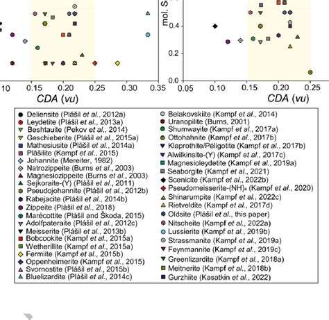 The Structural Units Of 42 Well Characterized Uranyl Sulfate Minerals