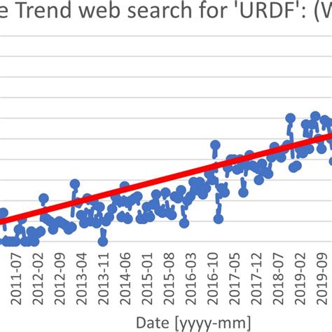 Example Of A Urdf Bundle It Is Common For Mesh Files To Be Located In Download Scientific