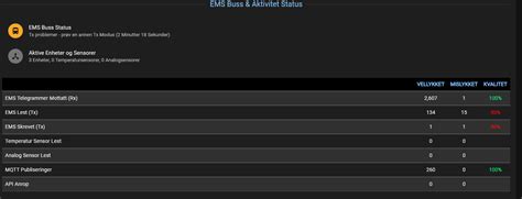 Dev EMS ESP Version V Dev Dashboard Status EMS Read Quality Issue Emsesp EMS