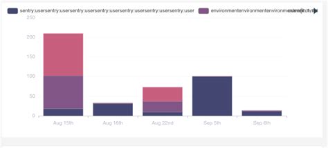 Scroll Legend Cuts Off Top Half Of Text · Issue 9080 · Apacheecharts · Github