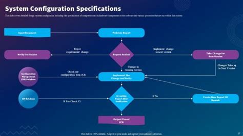 Sdlc Planning Powerpoint Presentation Slides Ppt Slide Sdlc Planning Powerpoint Presentation Slides Ppt Slide