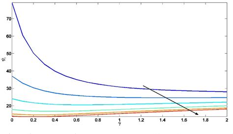 Figure 1 From Distributed Input And State Estimation Using Local Information In Heterogeneous