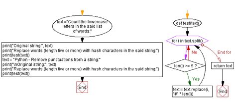 Python Replace A Word With Hash Characters In A String