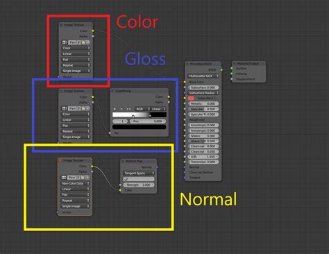 Texture Node Set Up For Beginners Cycles R Blender