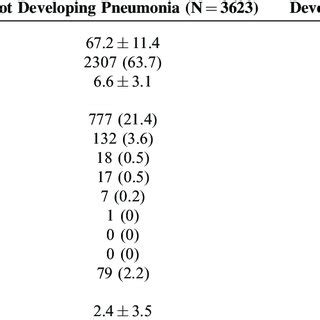 Characteristics Of The COPD Patients With AE Download Table